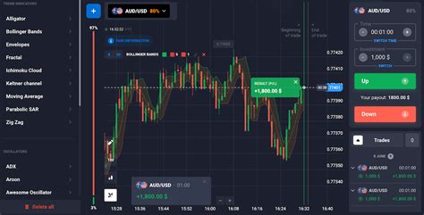 Quotex Review 2023 Is It Really A Trusted Broker To Trade Digital