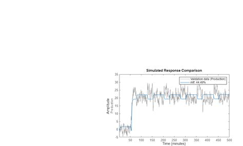 Identify Linear Models Using The Command Line Matlab And Simulink