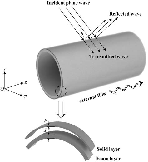 Three Dimensional Model Diagram Of A Cylindrical Shell Structure With A
