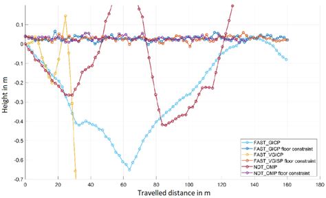 Computation Free Full Text 3d Lidar Based Slam System Evaluation With Low Cost Real Time