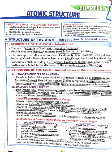 Solution Atomic Structure Studypool