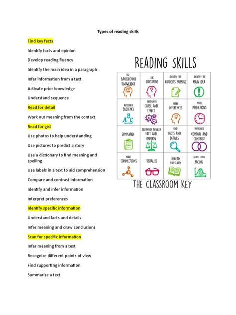 Types Of Reading Skills Pdf Reading Comprehension Schema Psychology