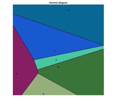 Delaunay Triangulation