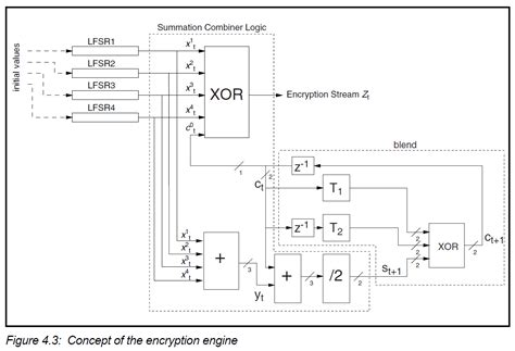 蓝牙classic加密算法设计和实现，safer，e0，e1，e2，e3python Csdn博客