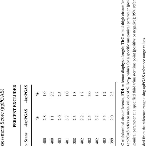 Society For Fetal Urology Sfu Grading System For Infant