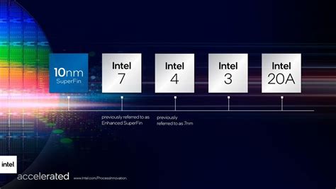 Intel Lays Out Its Roadmap Through 2025 Renames Its Process Nodes