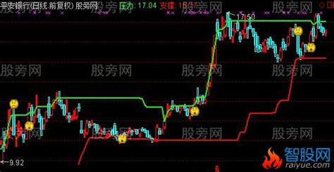 通达信二品操盘主图指标公式通达信爱约股