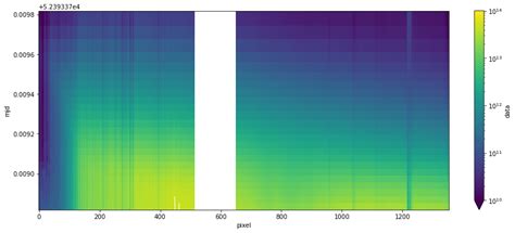 Optical Spectrograph Data Example — Python Level 1 Services V202520