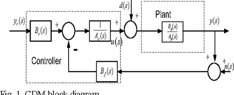 Figure 1 From Low Frequency Vibration Suppression Control In A Two Mass System By Using A Torque