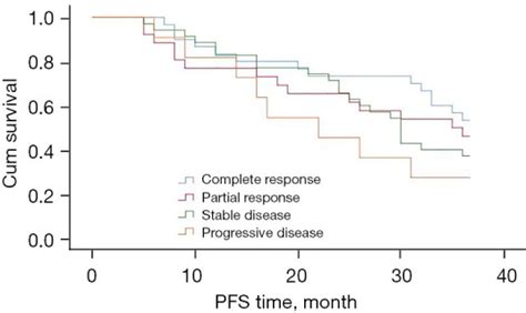 Predictive Value Of The Systemic Immune Inflammation Index For The Efficacy Of Neoadjuvant