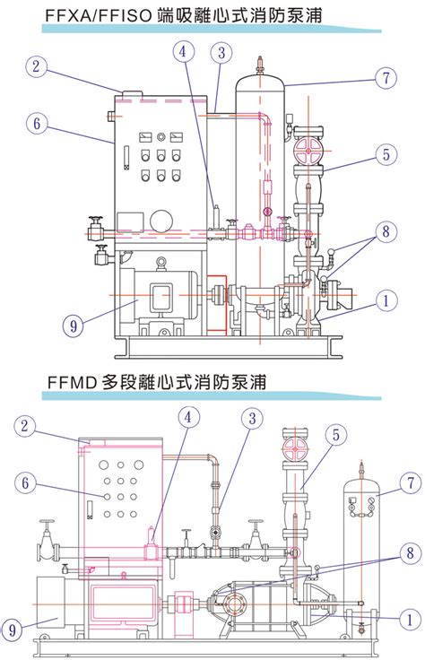 Ff型消防泵浦｜附泵浦機組結構圖｜巨達消防工程