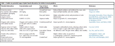 The Fading Colour Of Cured Meat Earthworm Express