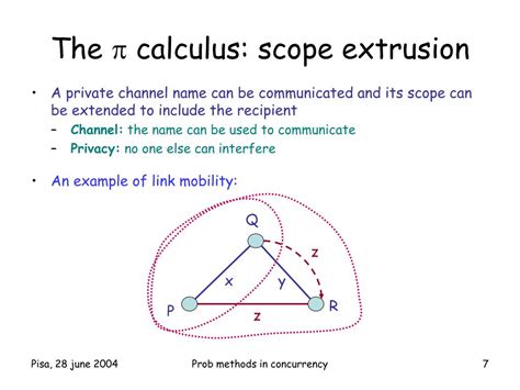 Ppt Lecture 1 The Pi Calculus And The Asynchronous Pi Calculus Catuscia Palamidessi