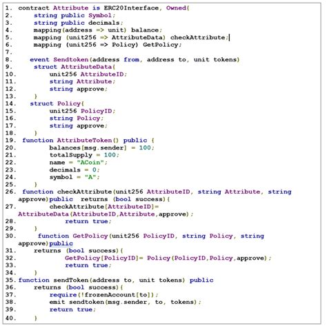 Main Access Contract Function Download Scientific Diagram