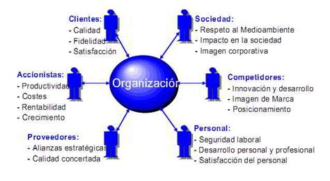 Gestión Por Procesos Y Modelado De Procesos • Gestiopolis