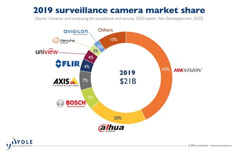 How Many Surveillance Cameras Are In The United States 2024 Berny Kissie