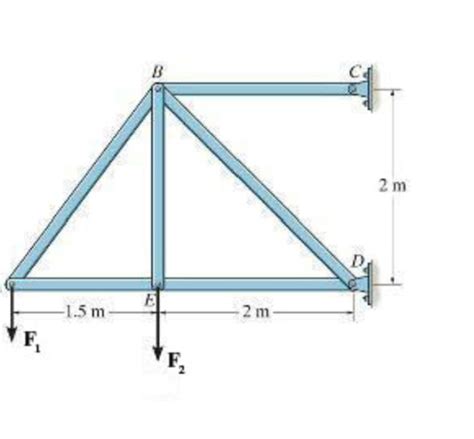 [solved] Determine The Force In Member Bd Of The Truss And