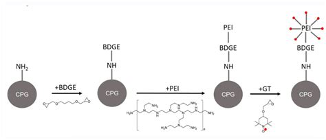 451 Quantitative Analysis In Continuous‑flow 1h Benchtop Nmr