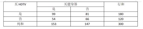 数据挖掘（data Mining）第六章课后习题支持度和置信度例题 Csdn博客