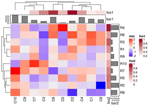 cluster analysis in r gen242