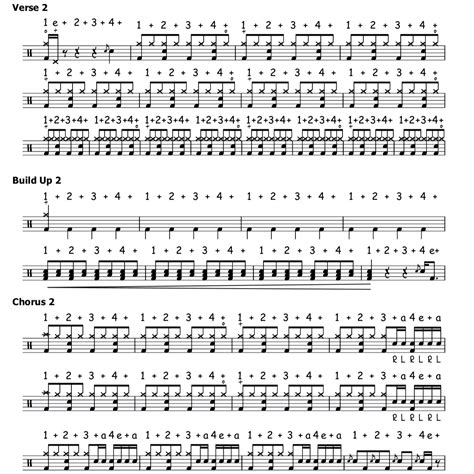 Uptown Funk Drum Sheet Music