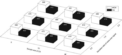 Weighted Composite Analysis And Its Application An Example Using Enso And Geopotential Height