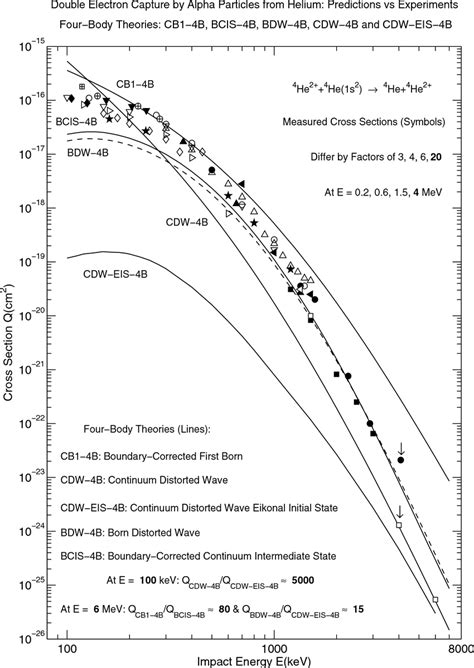 Total Cross Sections Q Cm2 Documentclass[12pt]{minimal} Download