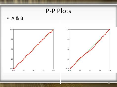 P Graph