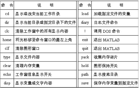 Matlab与图像处理的那点小事儿~函数histep对图像进行直方图均衡化处理 Csdn博客