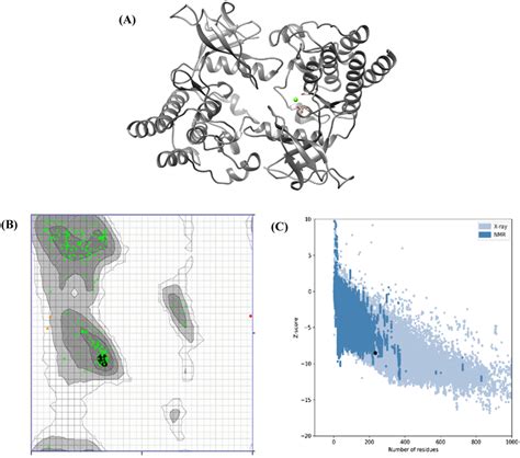 Shows A Galaxyrefine Refined The 3d Structure Of Vaccine Construct