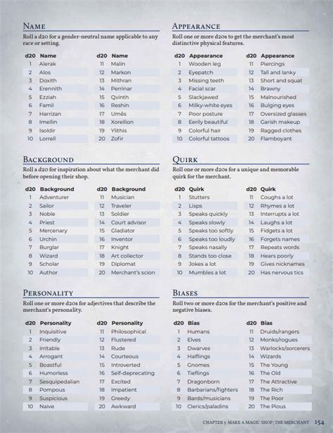 Dnd Magic Item Price Guide At Linda Siddiqui Blog