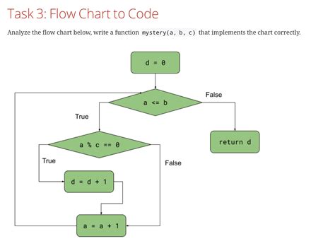 Solved Task Flow Chart To Code Analyze The Flow Chart Chegg