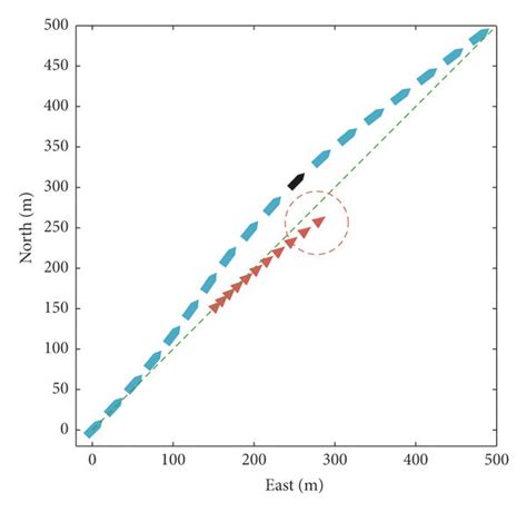 Local Path For Usv Collision Avoidance Based On Mqpso In Case 1 Download Scientific Diagram