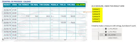 Solved How To Create A String Measure With Conditions No