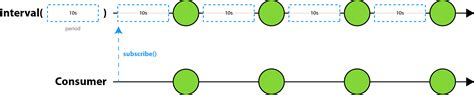 Rxjs 缓存高级教程 Devbean Tech World