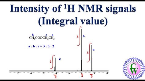 How To Find Signals In Nmr Spectroscopy