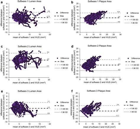 A Comparative Analysis Of Deep Learning Based Location Adaptive Threshold Method Software