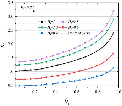 Dewatering Characteristics And Drawdown Prediction Of Suspended Waterproof Curtain Foundation