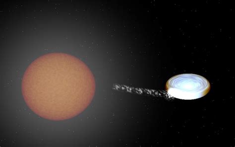 自転する白色矮星でia型超新星の謎を解明