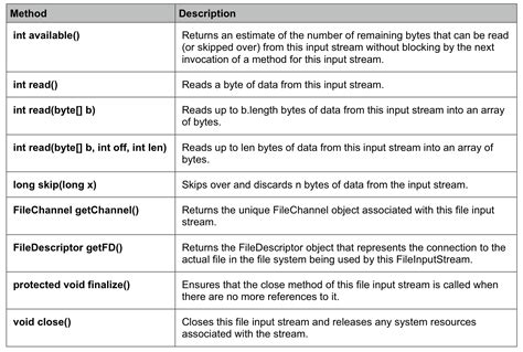 Fileinputstream In Java Javagyansite