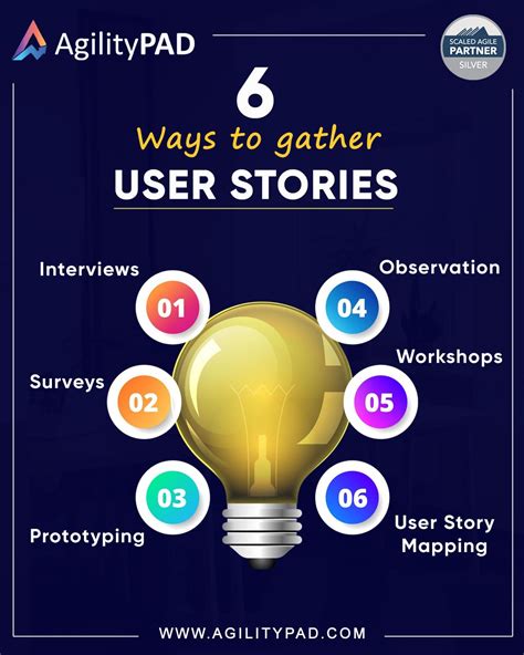 Agilitypad On Linkedin Scrum Scrummaster Scaledagile Kanban Scrumban Safeagilist Safe6…