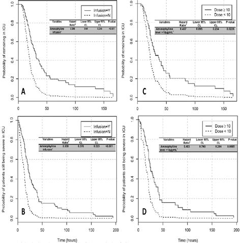 Figure 2 From Aminophylline Infusion For Status Asthmaticus In The Pediatric Critical Care Unit