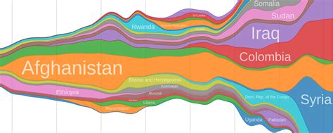 Github Curran D Area Label A Library For Placing Labels In Areas