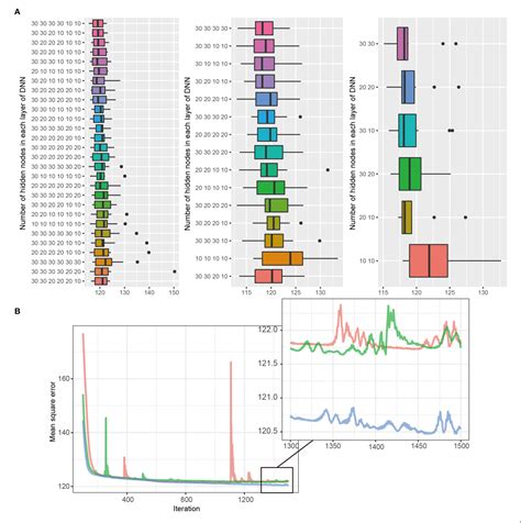 Figure 2 From Comparison Of A Machine Learning Method And Various Equations For Estimating Low