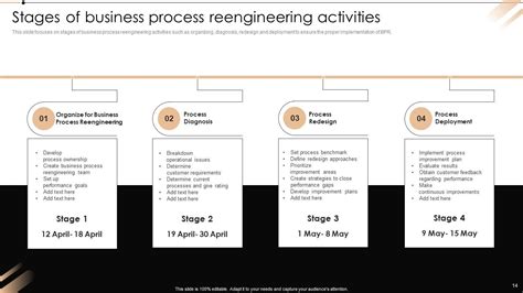 Redesign Of Core Business Processes To Improve Productivity Powerpoint Presentation Slides PPT
