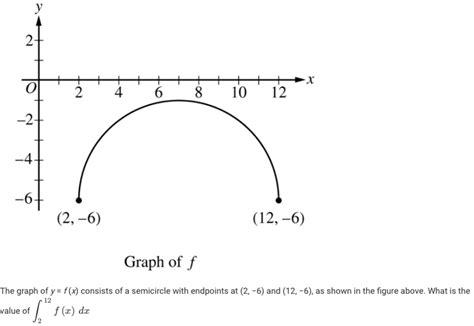 Solved Graph Of F The Graph Of Yfx Consists Of A Semicircle With