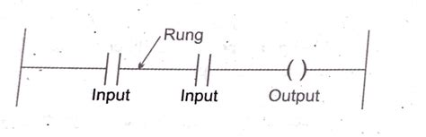 PLC And SCADA MT Nd Module VTU Notes