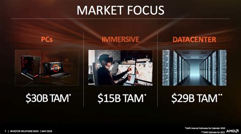 Amd Latest Campaign Has Several Targets Nasdaq Amd Seeking Alpha