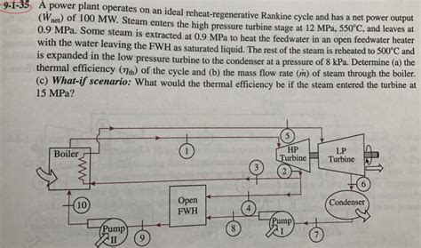 Solved A Power Plant Operates On An Ideal
