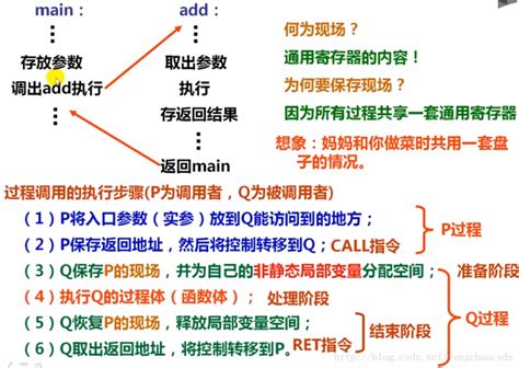 C语言语句的机器级表示机器级语言解释 Csdn博客